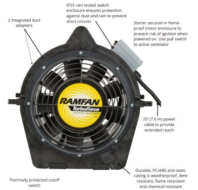 RamFan EF8002 8″/20 cm UB20xx Blower/Exhauster - Euramco Safety