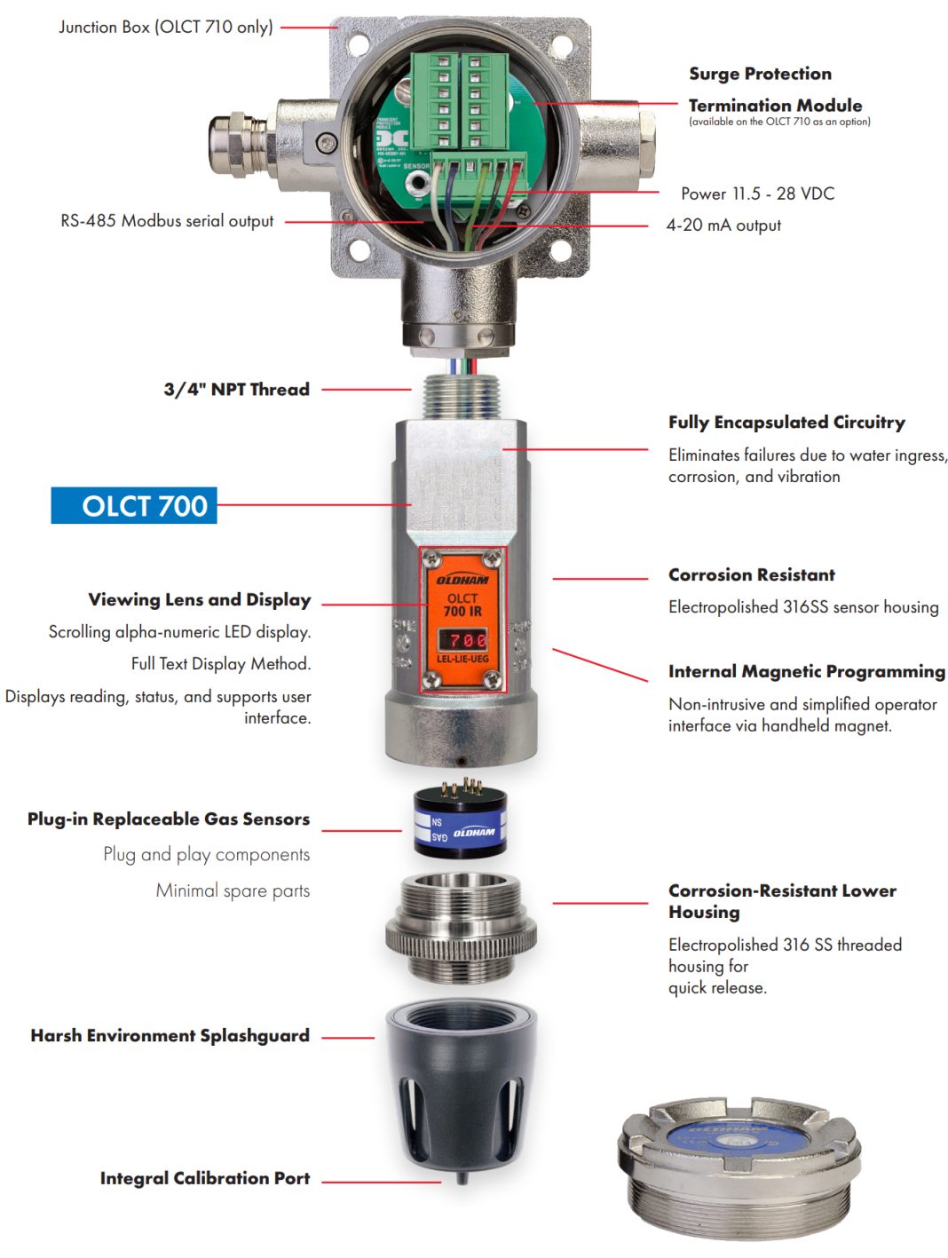 Teledyne Detcon OLCT 700 / 710 Fixed Gas Detection - Detcon
